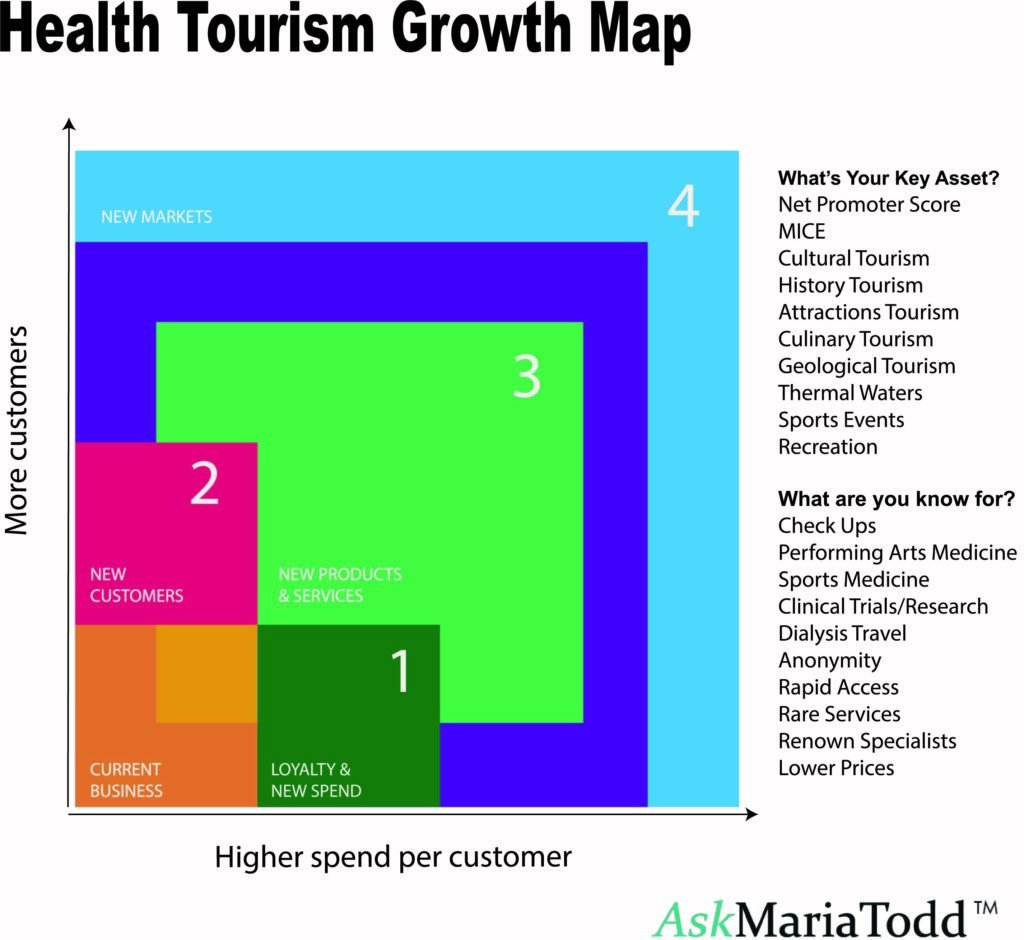 Research - Center for Health Tourism Strategy